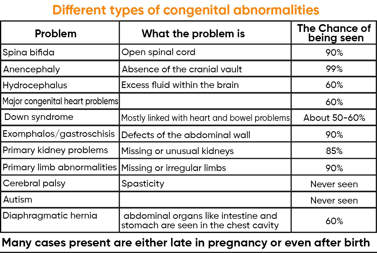 All About Congenital Anomalies - Dr Rajeev Nirawane